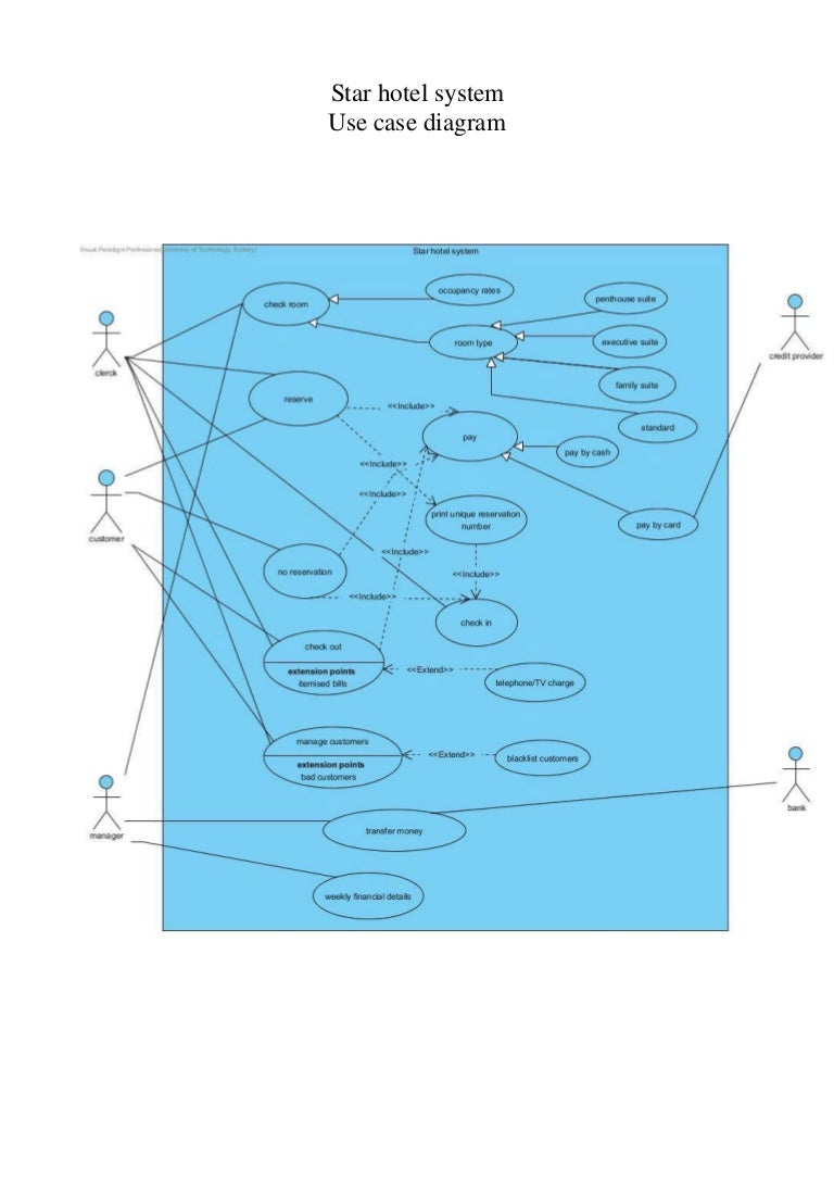 software system design