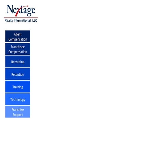 Nextage Franchise Presentation | PPT