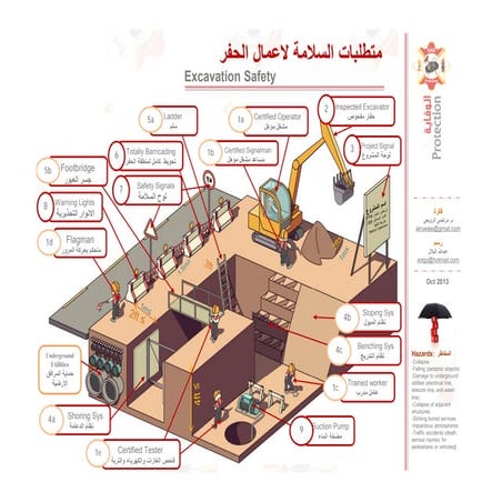 Trenching and Excavation Safety | PDF | Injuries | Diseases and Conditions