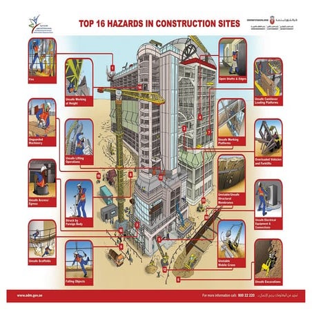 Top 16 Construction Hazards | PDF