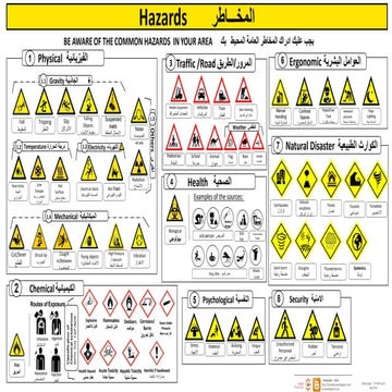 Fse workplace hazards | PDF