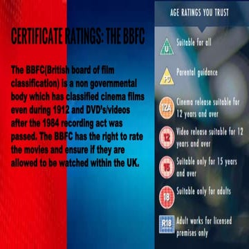 BBFC Film Classification Research | PPT