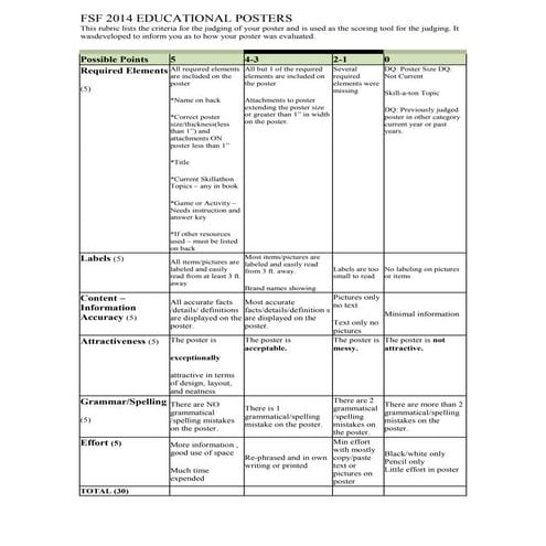 Poster Art judging rubric | PDF