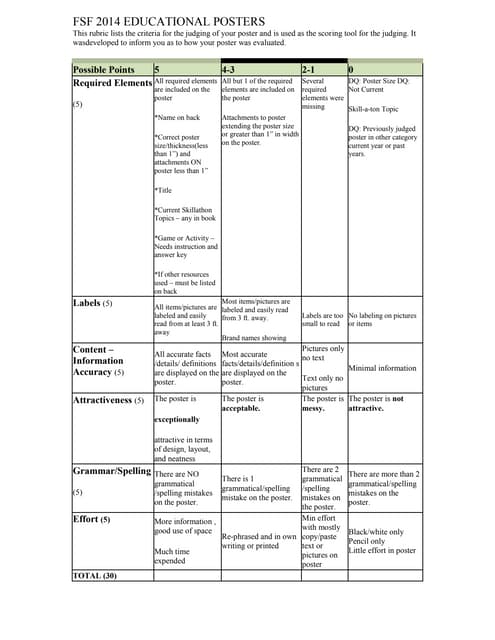 Poster Art judging rubric | PDF