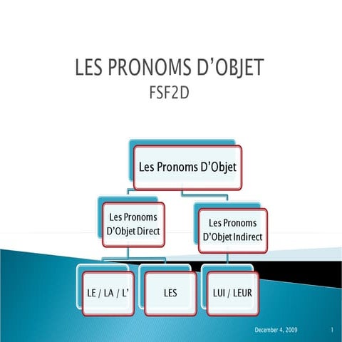 Les Pronoms Simples Class 10.pptx 1 Helps to teach Pronom Simple | PPTX