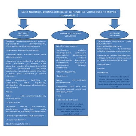 Eaka toimetuleku toetamine, ülesanne 3 | DOCX