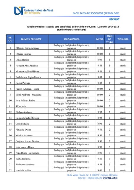 Tabel elevi usp judet | PPT