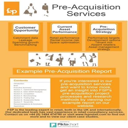 Pre acquisition Strategy | FSP | PDF