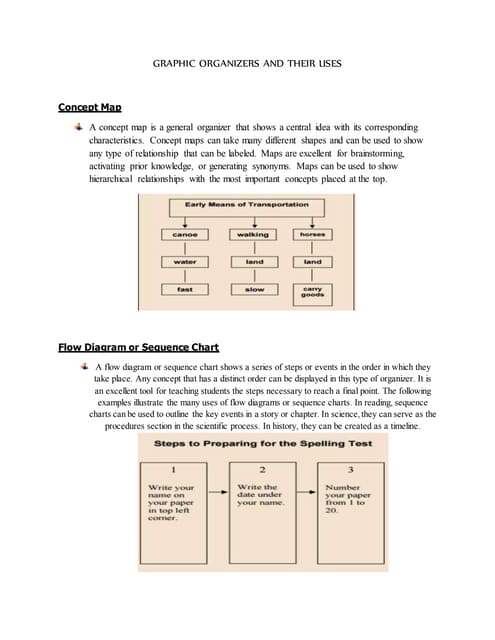 Graphic Organizers | PPTX | Educational Assessment | Education