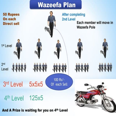 Fssp presentation | PPT