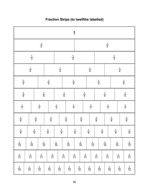 Indefinite pronouns powerpoint | PPT