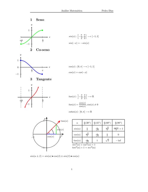 2 senarai rumus add maths k2 trial spm sbp 2010 | DOC