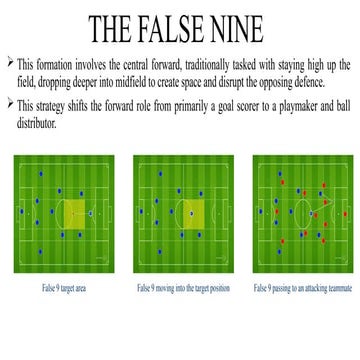 Footballl tactic including the false nine | PPTX