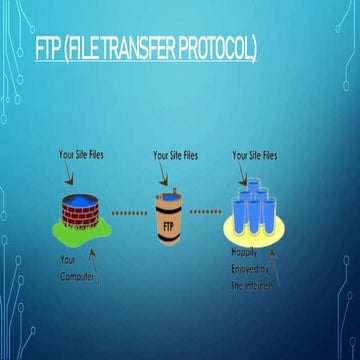 What is FTP Server | FTP Installation & Configuration.pptx