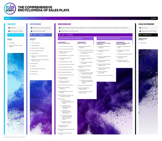 Your Global Sales Playbook: How to Take on International Expansion | PDF