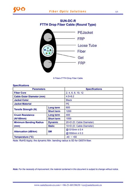 Fiber Optic Solutions In Telecommunications | PDF