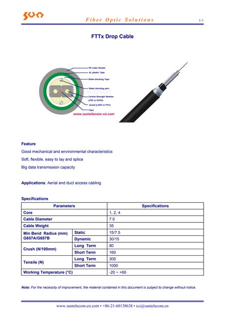Understanding fiber optic technology for scada | PDF