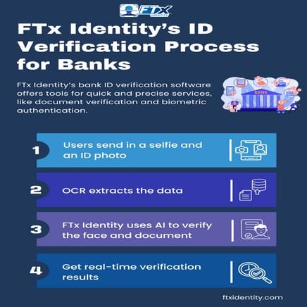 Digital ID Verification Process for Banks | PDF