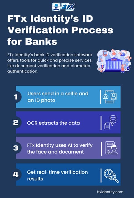 Bank Account Verification: What it is and How It Works | PDF