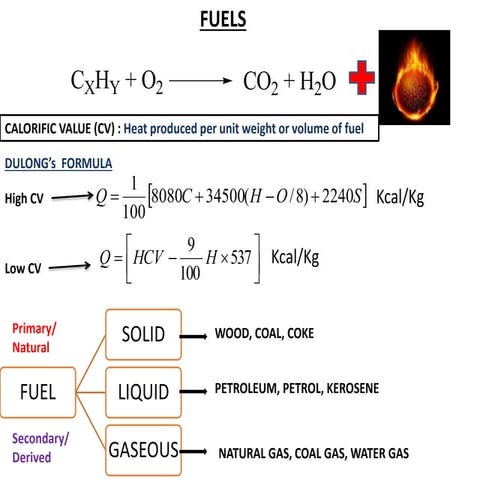Fuel | PPT