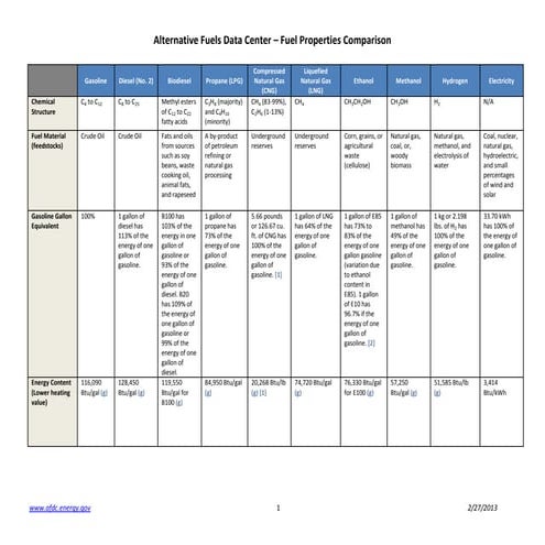 Fuel comparison chart | PPT
