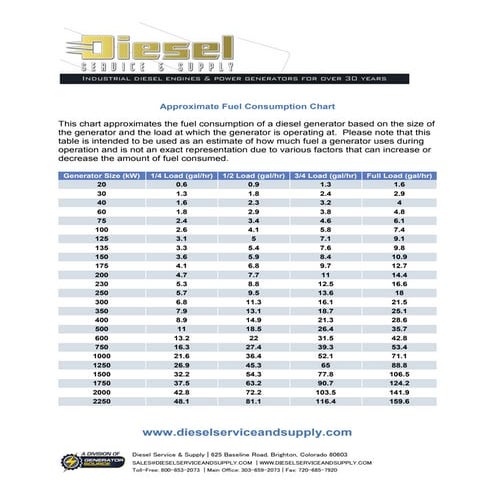 Fuel consumption chart | PDF