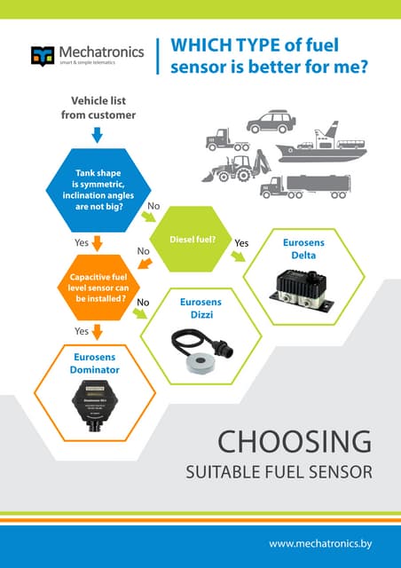 Fuel monitoring solution | PDF