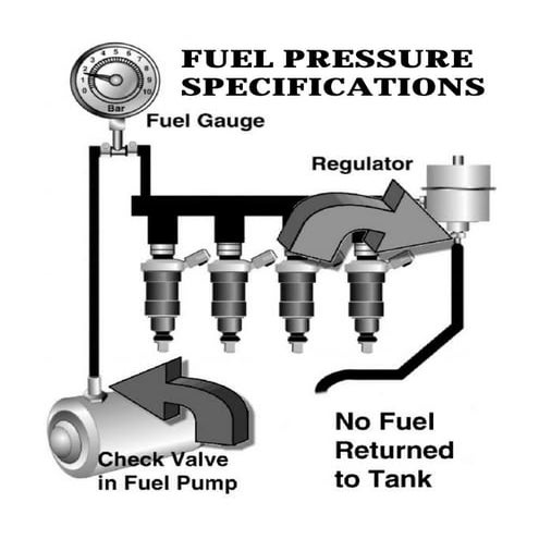 Fuel pressure specifications | PDF