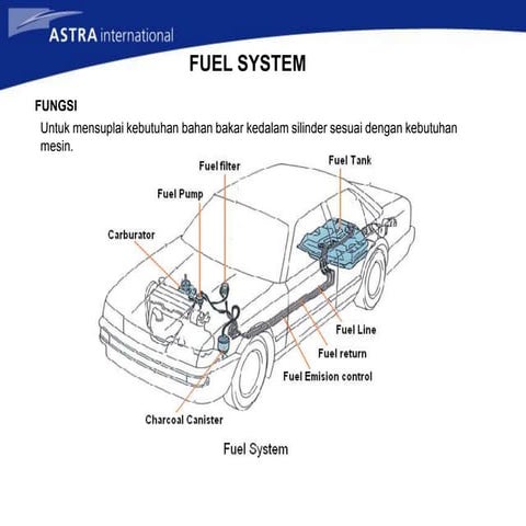 FUEL SYSTEM.ppt