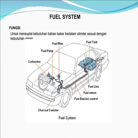 Fuel system ruri | PPT