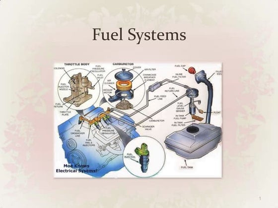 Fuel injection system in ci engine | PDF