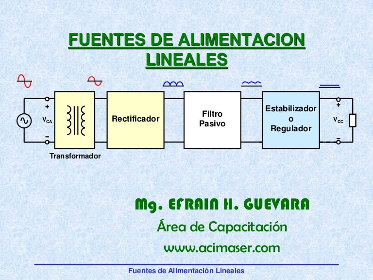Fuentes de alimentacion lineales