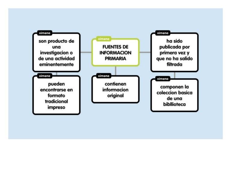 Fuentes de informacion primaria