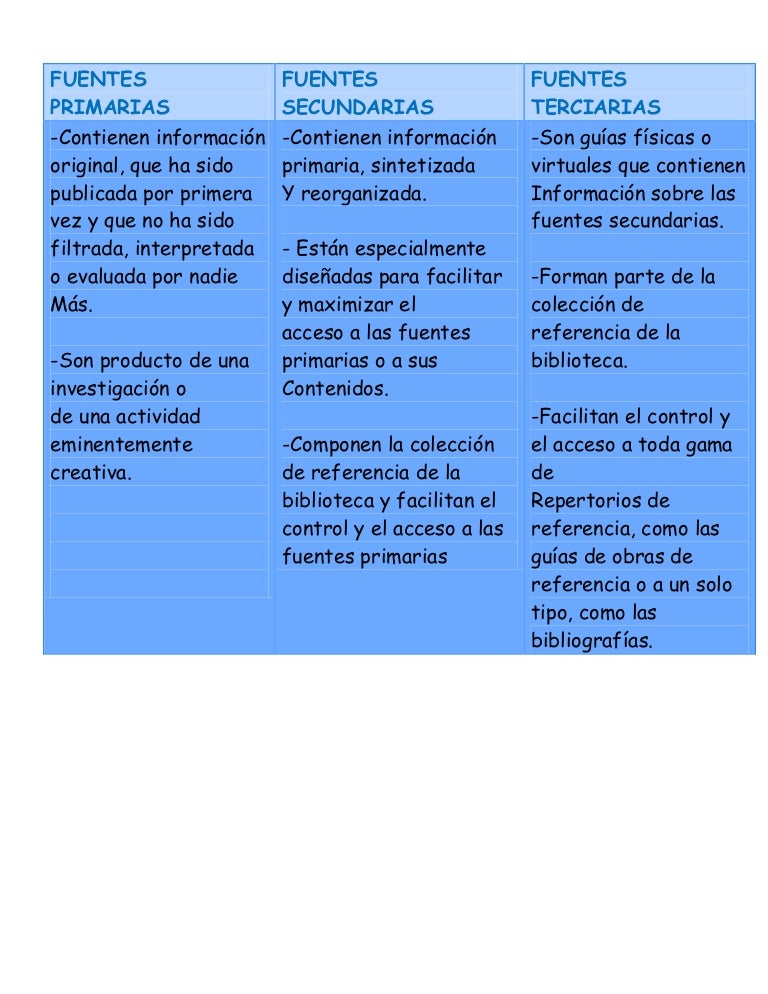 Fuentes Primarias