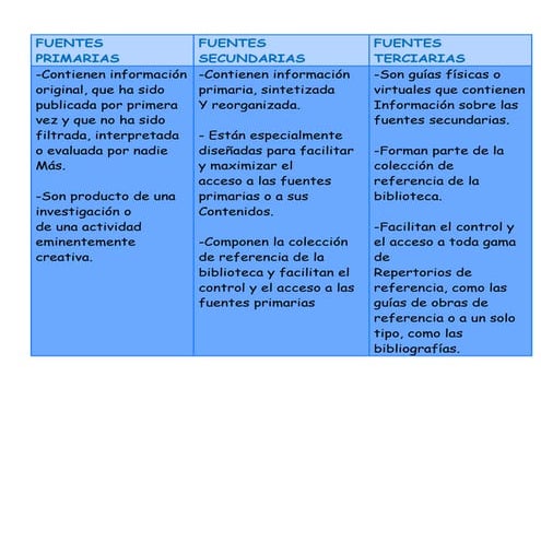 Fuentes primarias | DOCX