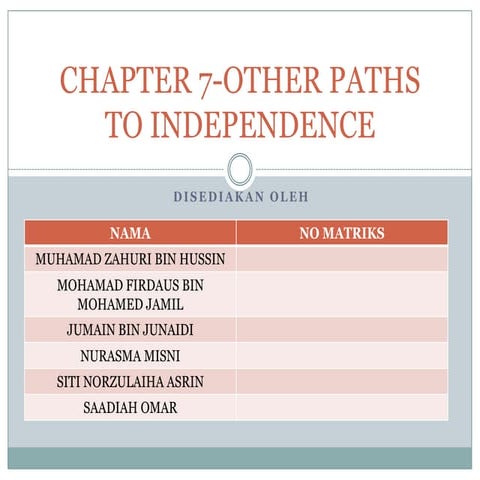 OTHER PATHS TO INDEPENDENCE (SOUTHEAST ASIA) | PPTX
