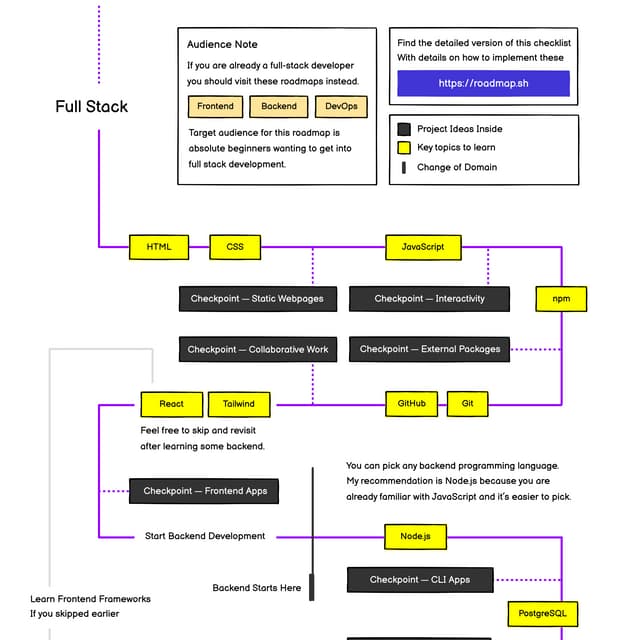 dddd d d dd ddddd ddd ddddd fullstack.pdf | Web Development | Internet
