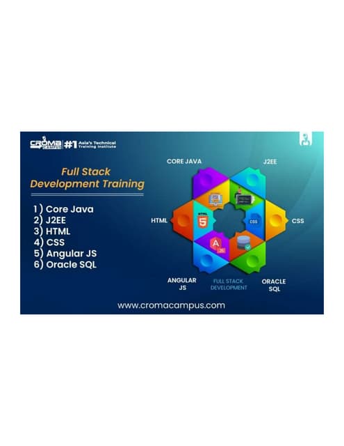 Full Stack Development Training | PDF Full Stack Development Training | PDF