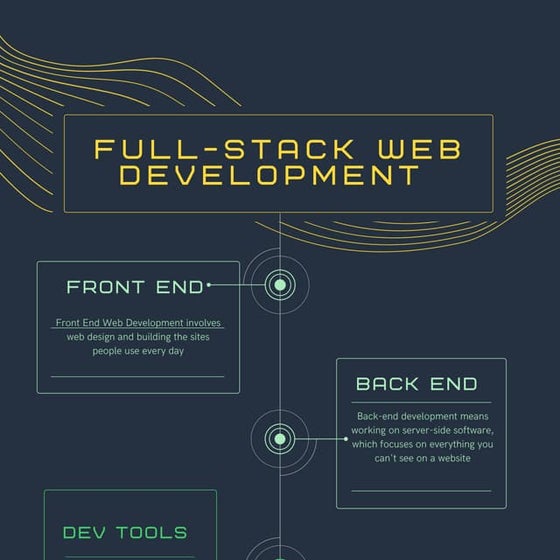 Attributes of IOT Full stack.pdf
