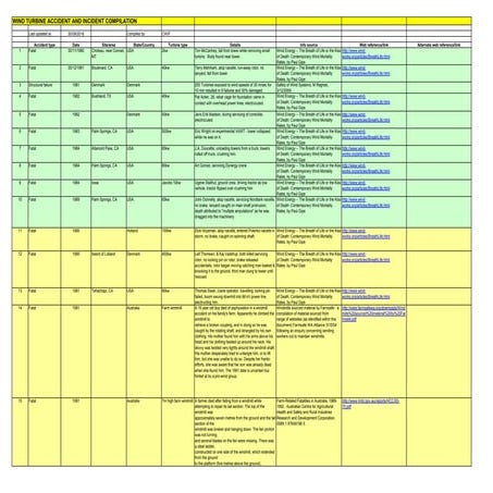 Full accidents GLOBAL WINDPOWER more dangerous that NUCLEAR POWER | PPT