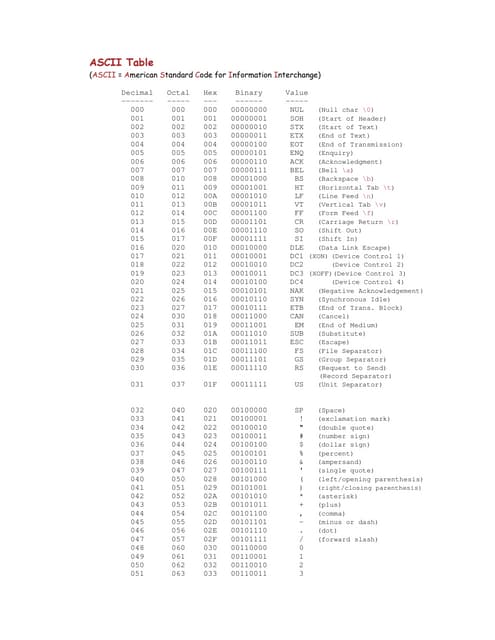 Ascii Table Binary