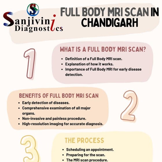 Brain MRI Scan in Chandigarh- sanjivinidiagnostics. | PDF