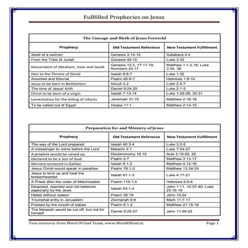 Fullfilled Prophecies on Jesus, Free Bible Chart from Word Of God Team ...