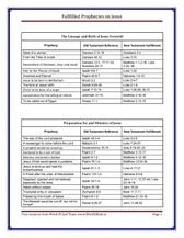 Important Persons in Old Testament, Free Bible Chart from Word Of God ...