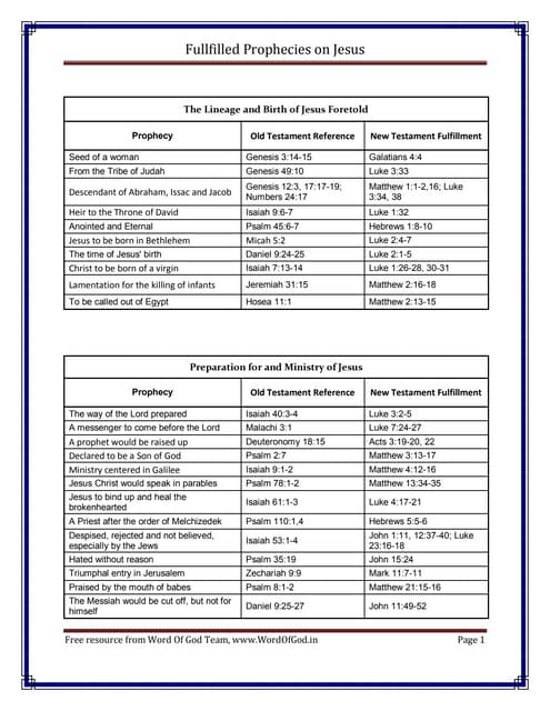 7 Days of Creation, Free Bible Chart from Word Of God Team | PDF ...