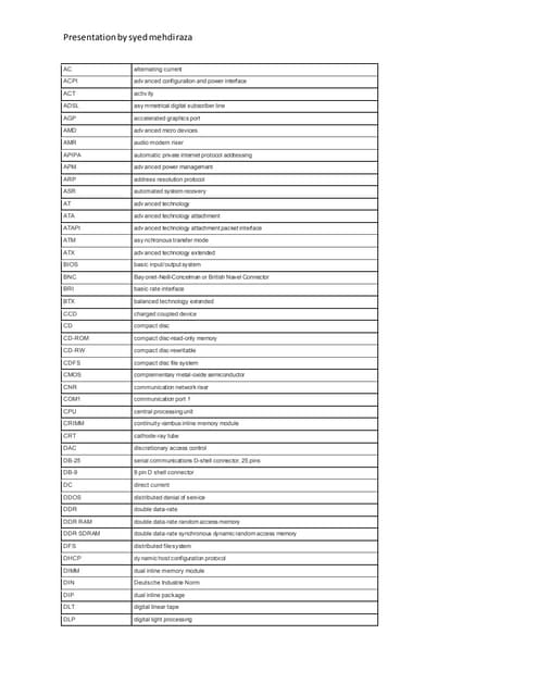 A To Z Full Form + All Full Form List pdf Download | PDF