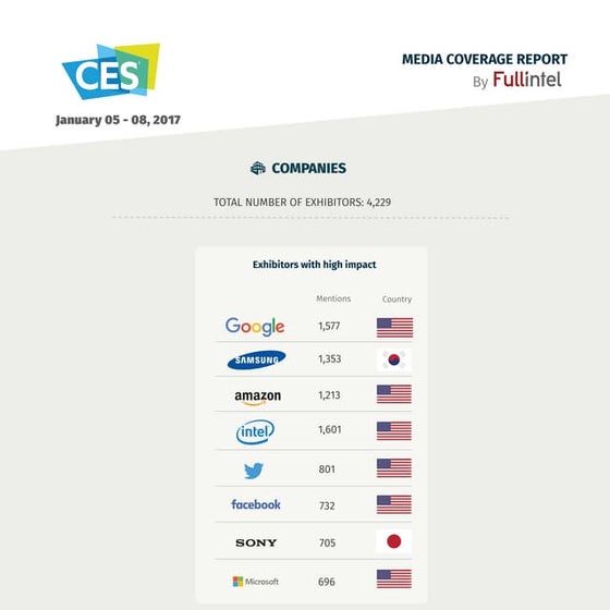 Fullintel presentations