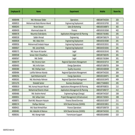 FULL LIST AAAAAAAAAAAAAAAAAAAAAAAAAAAAAA | PPT