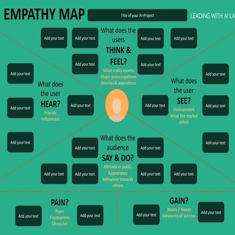 FullName.AI-deaTitle.Empathy Map (Template).pptx
