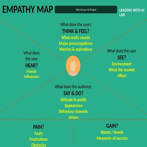 FullName.AI-deaTitle.Empathy Map (Template).pptx
